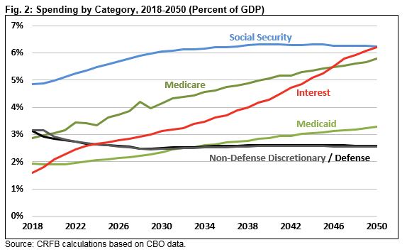 Why Should We Worry About the National Debt?-Tue, 04/16/2019 - 12:00 ...