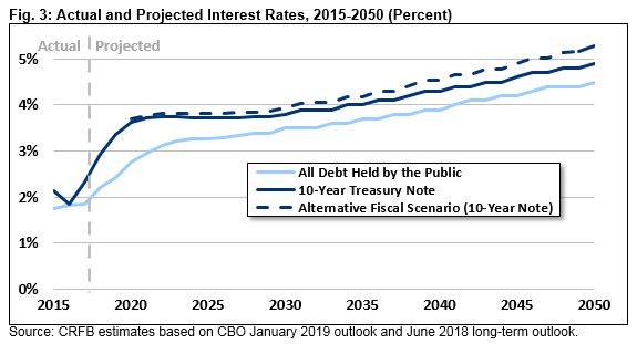 Why Should We Worry About the National Debt?-Tue, 04/16/2019 - 12:00 ...