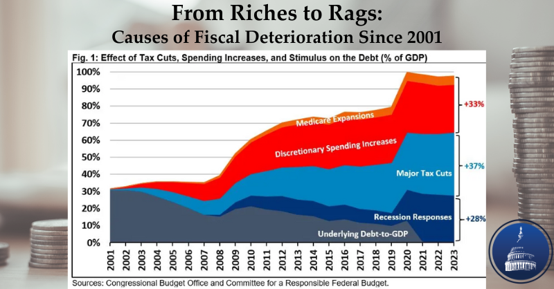 From Riches to Rags: Causes of Fiscal Deterioration Since 2001-Wed, 01 ...