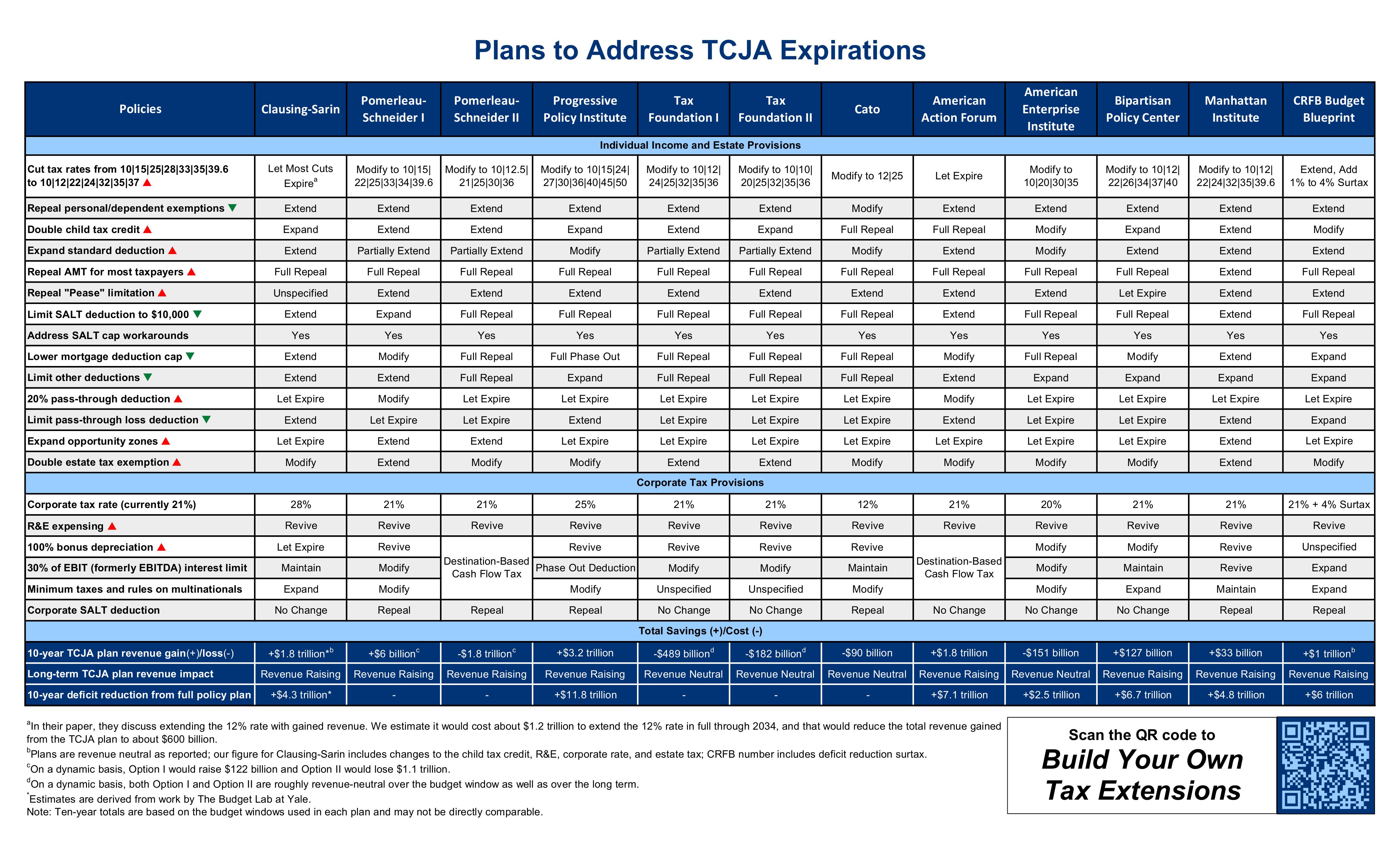 Plans to Address TCJA Expirations-2024-10-17