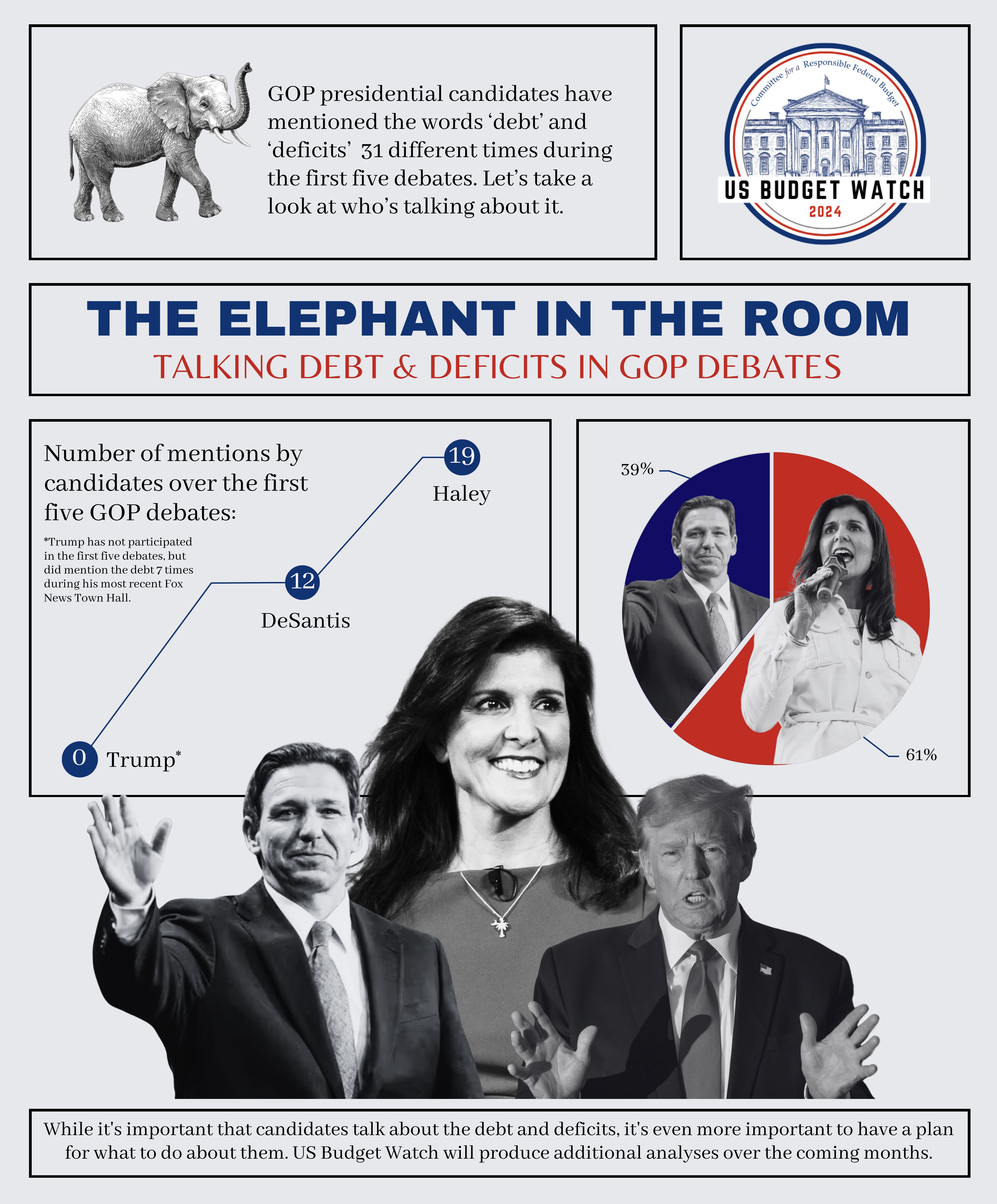 Update: Talking Debt and Deficits in the GOP Debates-2024-01-17