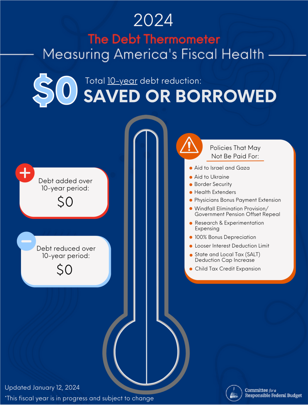 Debt Thermometer | Committee for a Responsible Federal Budget