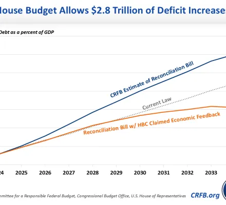 Committee for a Responsible Federal Budget