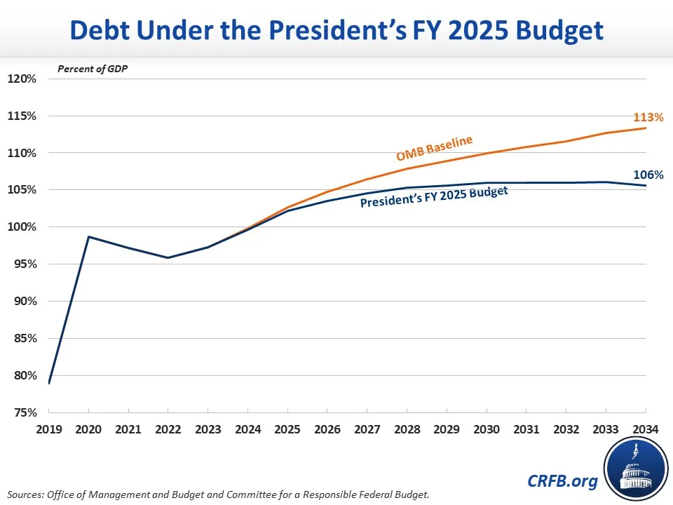 An Overview of the President's FY 2025 Budget-2024-03-11