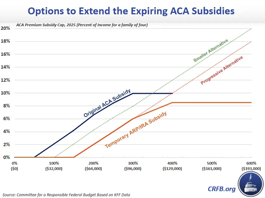 Offsetting ACA Enhanced Subsidy Extensions-2025-08-13