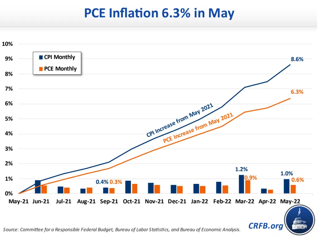The Fed’s Latest Economic Projections Show Higher Inflation, Lower ...