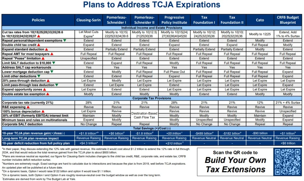 Plans to Address TCJA Expirations-2024-07-22